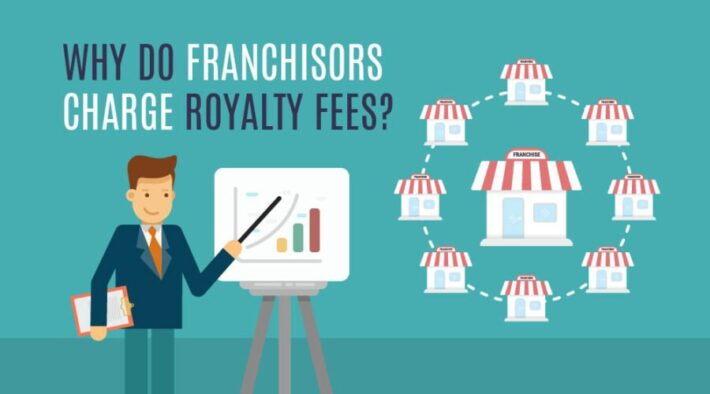 admin Blog 2025 Franchisezing